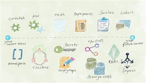 Yosry Negm On Linkedin Kubernetes Learning Path Techblost