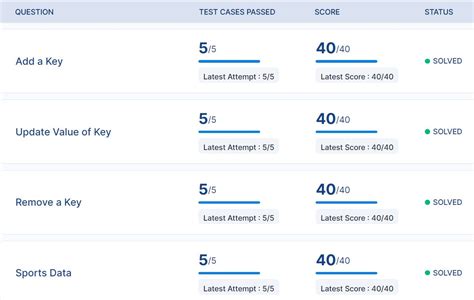 Day72 100daysofcodechallenge Fullstackdeveloper Python