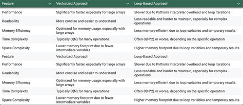 Numpy The Power Of Vectorization By Vivek Mali Nov 2024 Medium