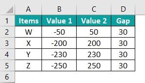 Tornado Chart In Excel Examples Templates How To Make