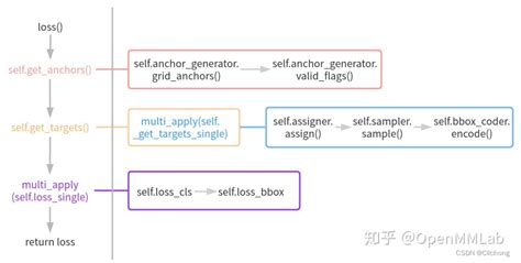 mmdetection系列 4 mmdetection模型代码训练及测试过程的详细解析 阿里云开发者社区