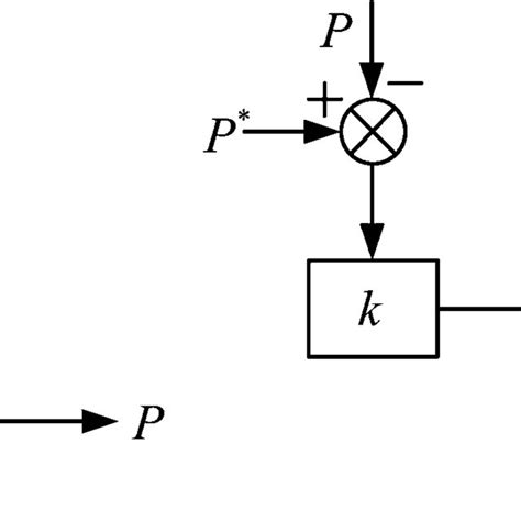 Dc Droop Characteristics And Control Scheme Download Scientific Diagram