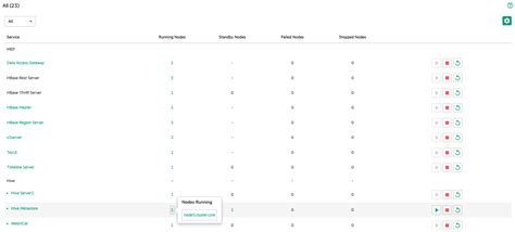 Enabling High Availability For Hive Metastore