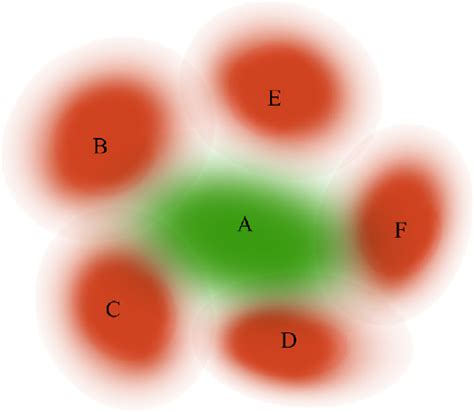 Illustration Of Connectivity Among The Areas Download Scientific Diagram