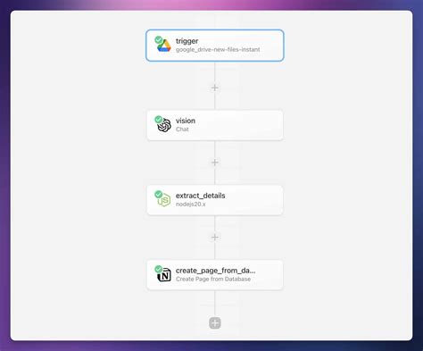 The Best And Cheapest Way To Digitize Your Paper Notes With Chatgpt