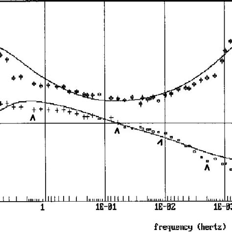 The Measured Data And Model Fni Curve Solid Curve The Layer