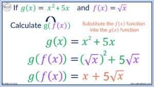 Composite Functions A Complete Guide Mathsathome