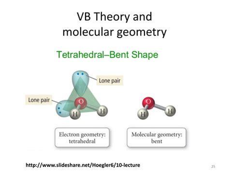 Bonding Theories In Chemistry PDF Chemistry Science