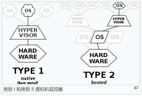 vsphere esxi和vmware workstation的区别 esxi与vmware的区别 csdn博客
