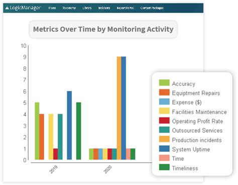 Sox Vs Soc What Is The Difference [complete Guide]
