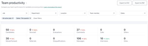 Best Practices Identify And Address Hiring Workflow Bottlenecks Workable Help