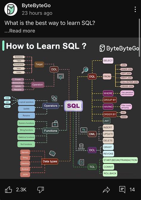 Mostly Complete Sql Learning Diagram R Dataengineering