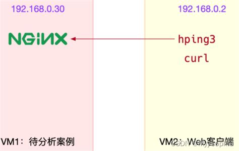 四十九、linux性能优化实战学习笔记 案例篇：内核线程 cpu 利用率太高，我该怎么办？ linux内核kaluad线程 csdn博客