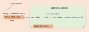 Python Timedelta Complete Guide PYnative
