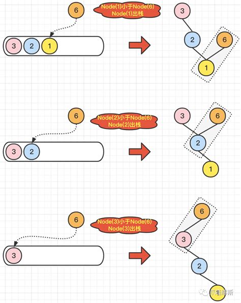 图解leetcode——654 最大二叉树(难度:中等) 腾讯云开发者社区 腾讯云 图解leetcode——654 最大二叉树(难度:中等) 腾讯云开发者社区 腾讯云