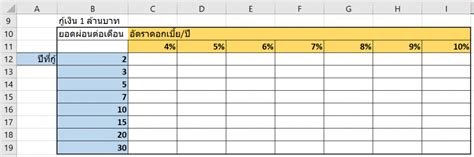 สอนใช้ Excel คำนวณยอดผ่อนเงินกู้แบบง่ายๆ Thep Excel