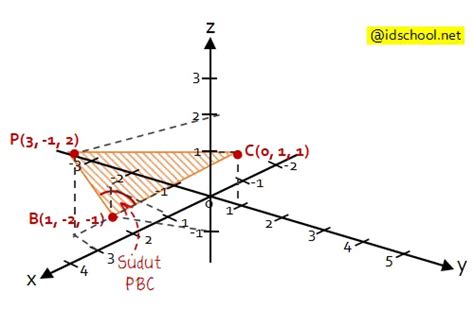 diketahui titik p 3 1 2 b 1 2 1 dan c 0 1 1 me