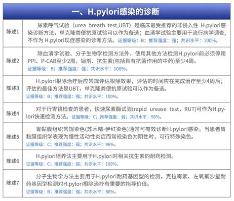 第六次全国幽门螺杆菌感染处理共识重磅发布！知识重点不可错过！ 知乎