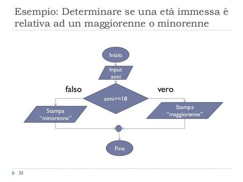 Flow Chart