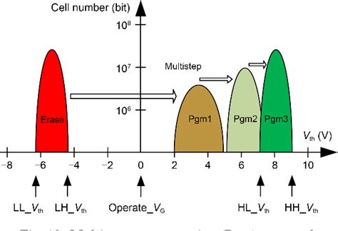 Figure 18 From Design And Verification Of An Fpga Programmable Logic