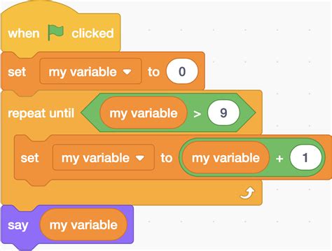 programming oracy or how do we speak a computer program richard