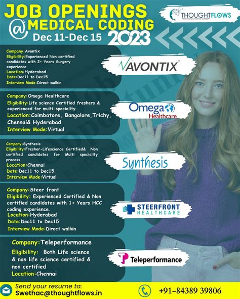 Bala Murali Ck On Linkedin Thoughtflows Thoughtflowsmedicalcodingtrainingacademy