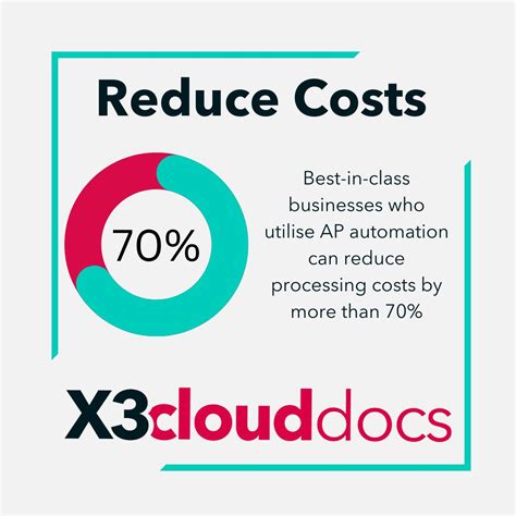 x3clouddocs on linkedin sagex3 apautomation businessautomation