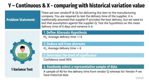 Hypothesis Testing Continuous Normal Data Y And Variance Tests With