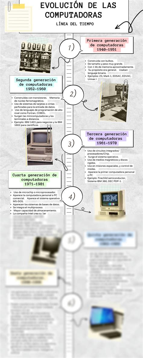 Solution Evoluci N De Las Computadoras Studypool