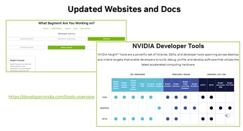 充分利用nvidia nsight开发工具发挥jetson orin的最大潜力 知乎
