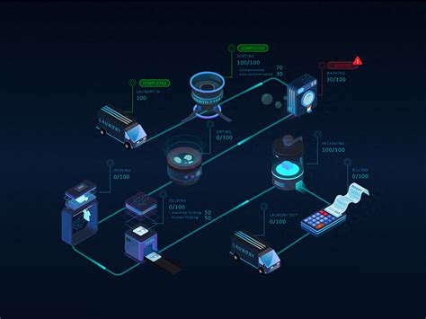 伪3d流程图，承载信息量大，又十分惊艳。 csdn博客