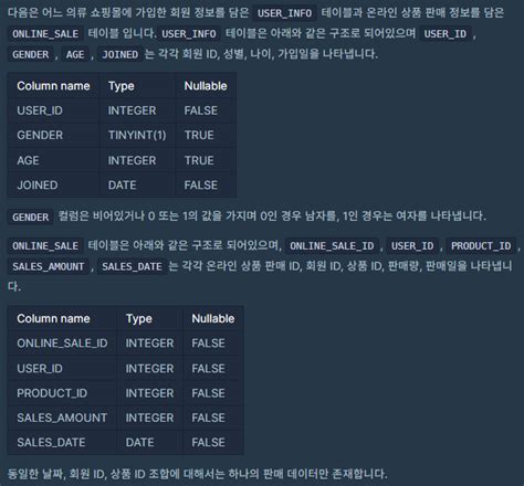 Mysql 년 월 성별 별 상품 구매 회원 수 구하기프로그래머스lv4 Mysql 년 월 성별 별 상품 구매 회원 수 구하기프로그래머스lv4