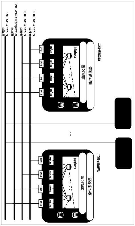 Openstack Large Scale Cluster Deployment Test Method And System Based
