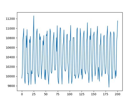 Synthetic Time Series Data Generation — Thirdeye Data