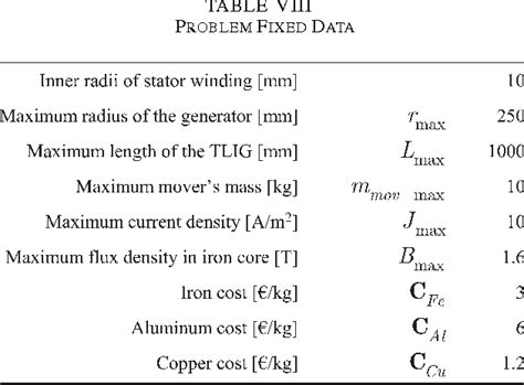 Figure 1 From Sizing Optimization Of Tubular Linear Induction Generator And Its Possible