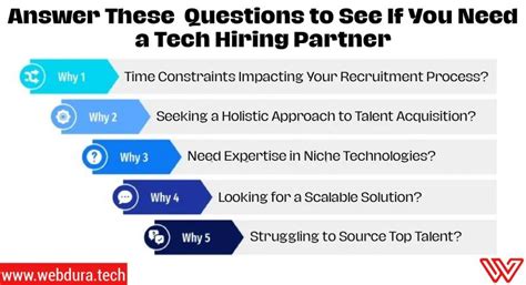 How A Tech Hiring Partner Can Boost Your Tech Recruitment Shemeer M