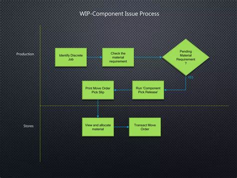 Oracle R12 Work In Process Pptx