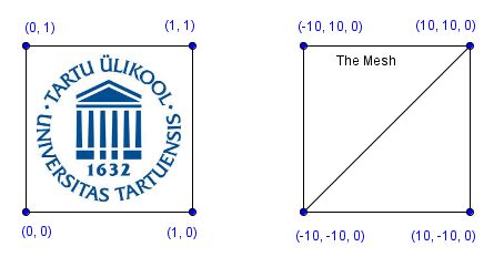 Computer Graphics Learning Task UV Mapping