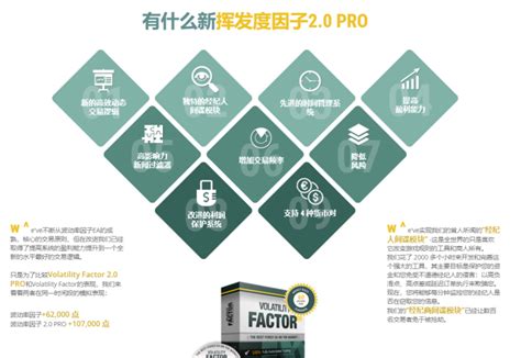 Volatility Factor Ea Fxprime中文社