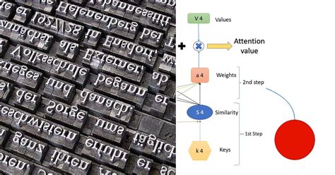 List Nlp Curated By Oguzhan Alagoz Medium