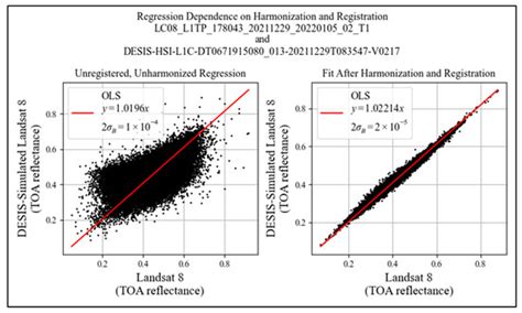 Hyperspectral Imaging And Signal Processing