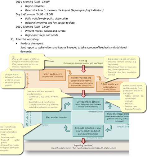 The Different Phases In The Quickscan Process Download Scientific