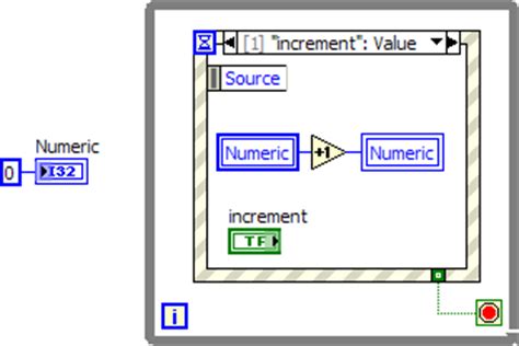Simple Variable Increment Question