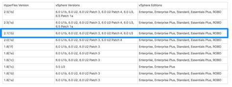 Cisco Hyperflex Deployment Planning