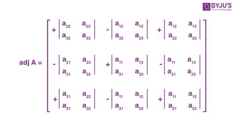 Adjoint Of A Matrix Adjugate Matrix Definition Formula Examples