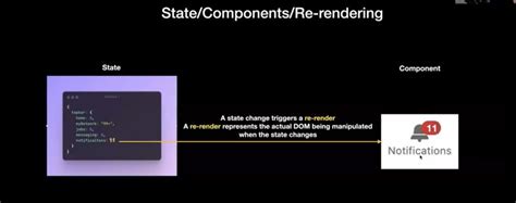 Toufiq Farhan On Linkedin 100daysofcode Reactjs Webdev Buildinpublic