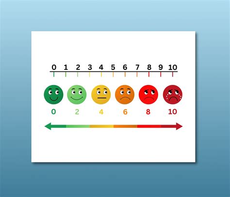 Visual Analog Scale Poster Visual Analog Pain Scale Etsy