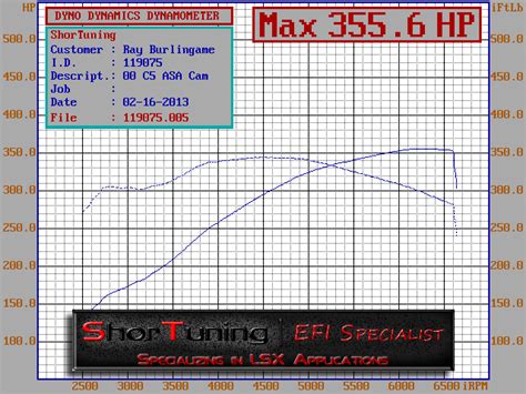 Asa Cam Dyno Ls1tech Camaro And Firebird Forum Discussion