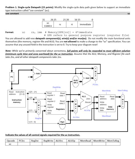 Solved Problem Single Cycle Datapath Points Modify Chegg