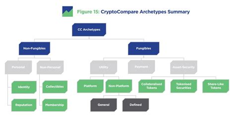 new extensive classification of crypto stq place by storiqa
